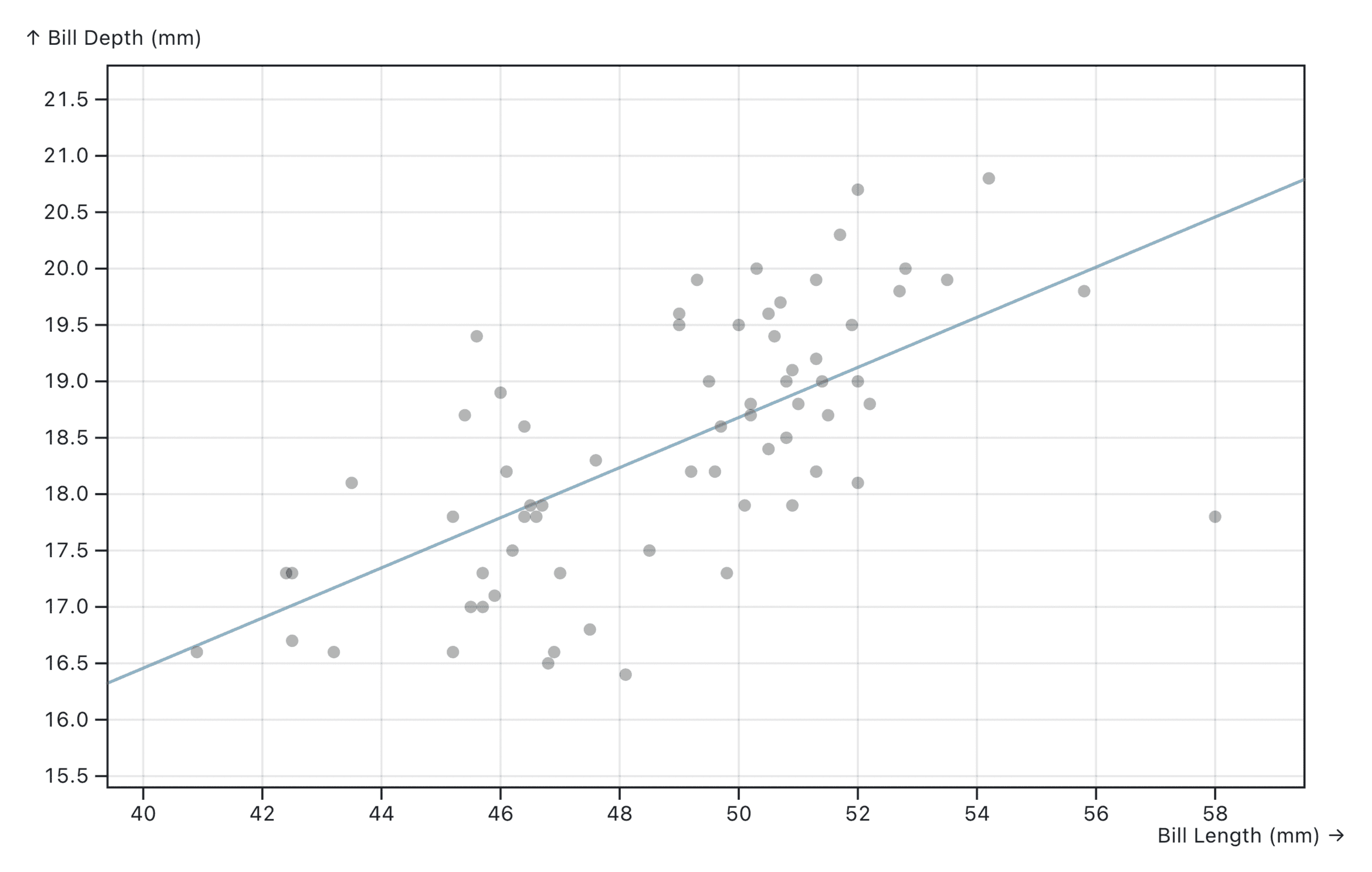 Curve Fitting For Charts Better Visualizations For Vercel Analytics