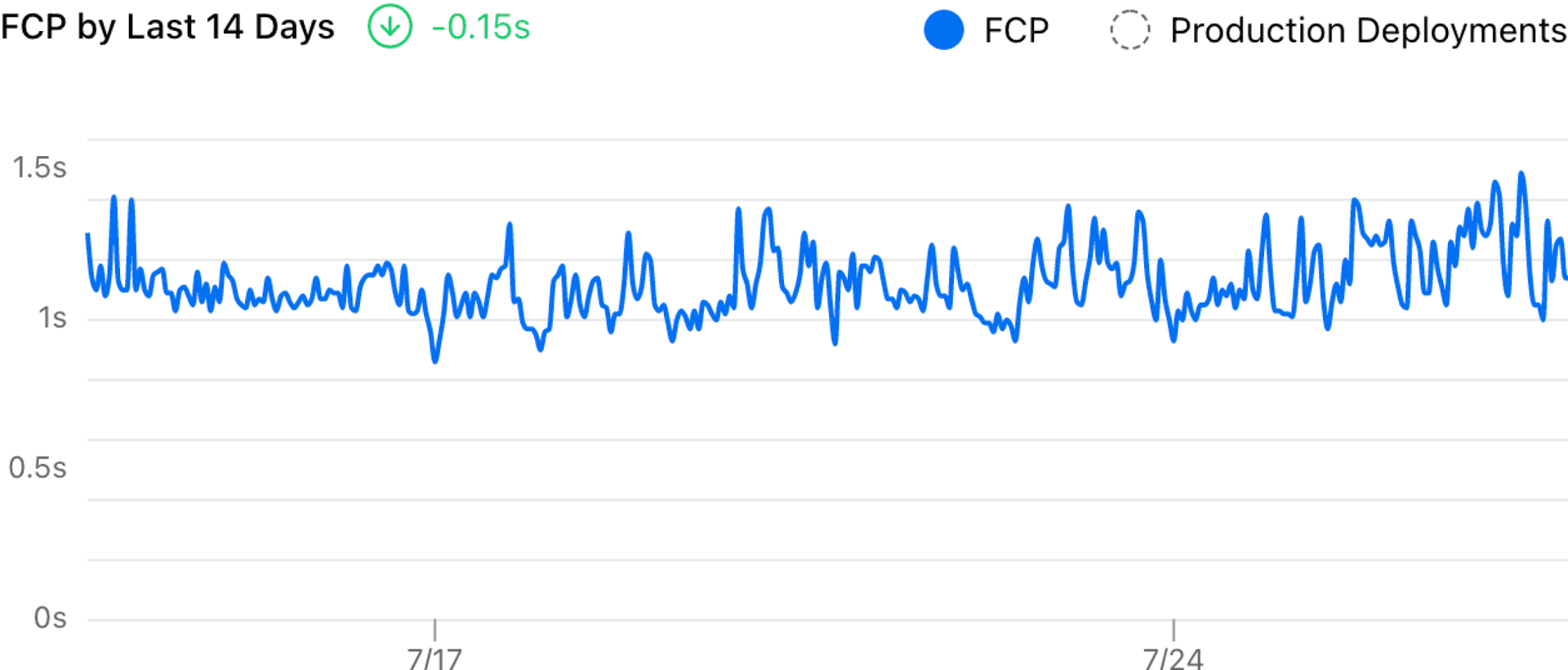Curve Fitting For Charts Better Visualizations For Vercel Analytics